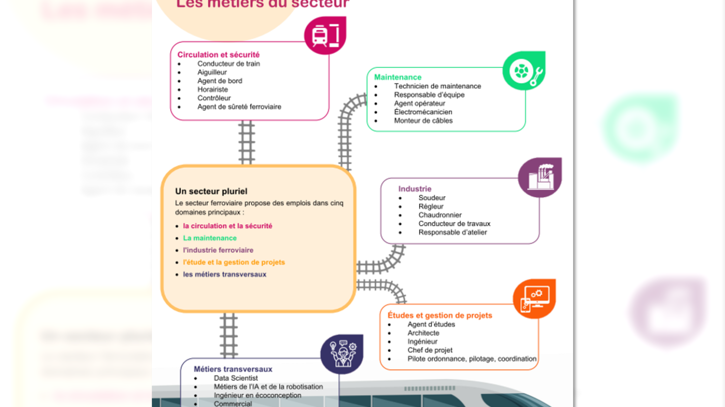 Zoom sur le secteur du ferroviaire en Grand Est - OREF Grand Est